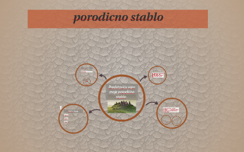 porodicno stablo by Radmila Kastratovic on Prezi