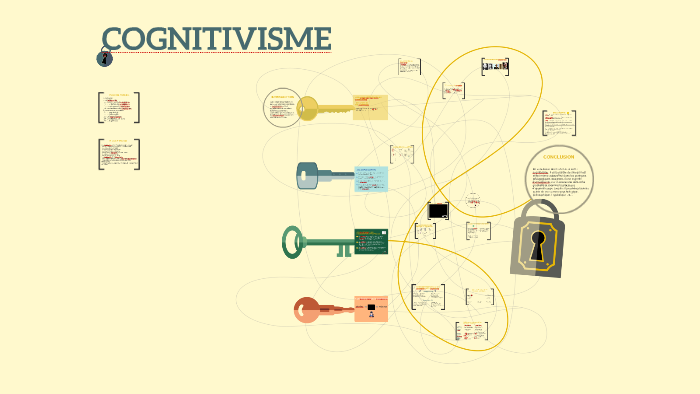 COGNITIVISME by Naz Galatalı on Prezi