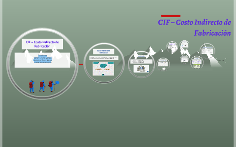CIF – Costo Indirecto de Fabricación by Carlos Orozco on Prezi