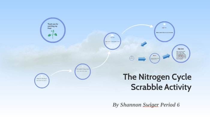 The Nitrogen Cycle Scrabble Activity by Shannon Swiger on Prezi