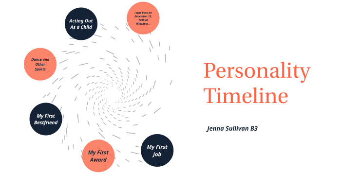 Personality Timeline by Jenna Sullivan on Prezi