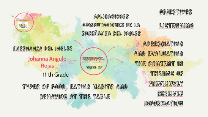 TYPES OF FOOD, EATING HABITS AND BEHAVIOR AT THE TABLE by johanna ...