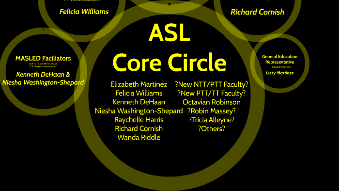 ASL Department by raychelle harris on Prezi