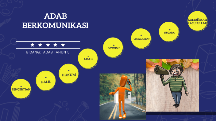 ADAB BERKOMUNIKASI by fazilah ali on Prezi