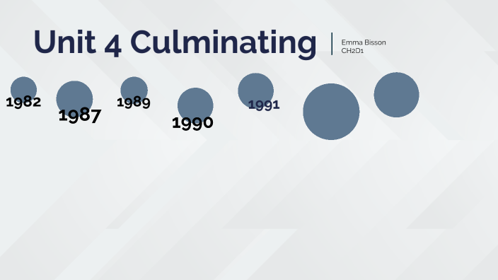 Unit 4 Culminating by Emma Bisson on Prezi