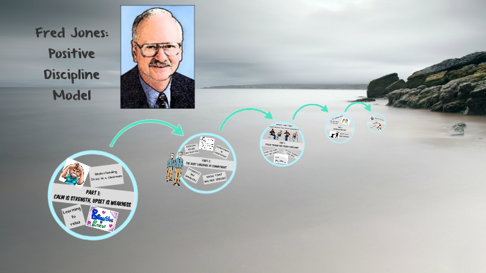Frederic Jones: Positive Discipline Model by Tara Hunt on Prezi