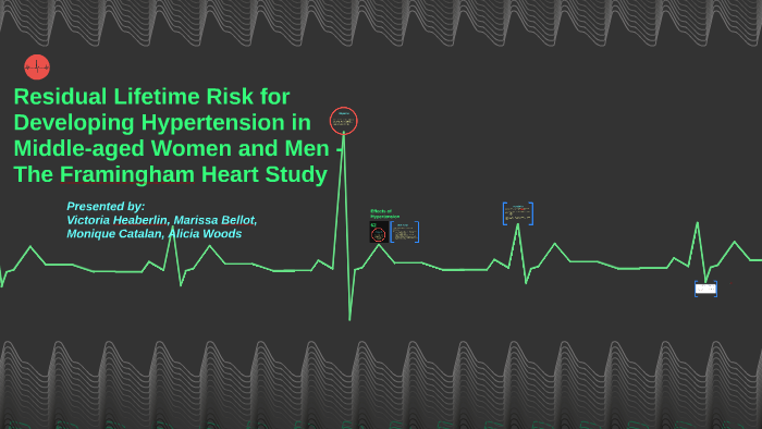 Residual Lifetime Risk For Developing Hypertension In Middle By Marissa