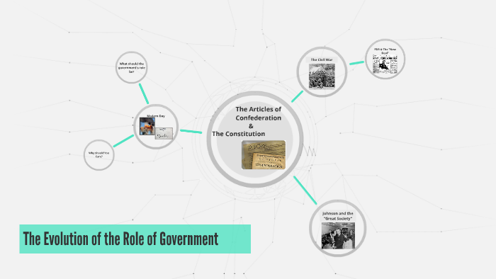The Evolution of the Role of Government by Ella Carlson on Prezi