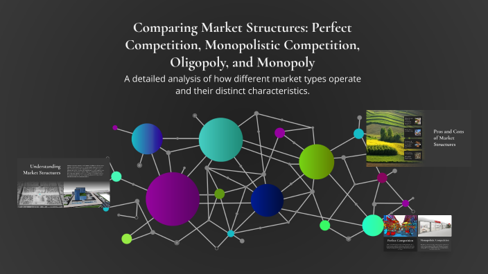 Comparing Market Structures: Perfect Competition, Monopolistic ...