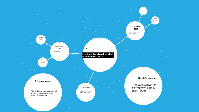 How these Inventions Impacted Growth in Our County by Jeremiah Mraz on ...