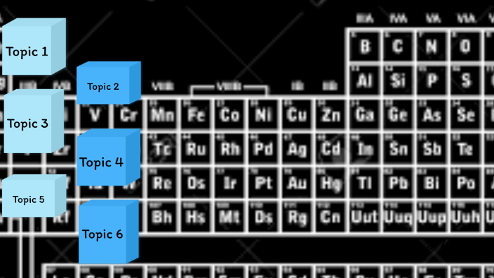 Elementos del bloque P by Miladys Vasquez on Prezi