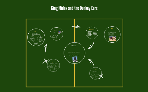 King Midas and the Donkey Ears by on Prezi