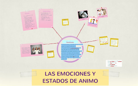 LAS EMOCIONES Y ESTADOS DE ANIMO by jessica martinez on Prezi