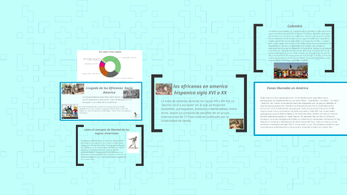 l concepto de libertad de los negros cimarrones by marlon lozano on Prezi