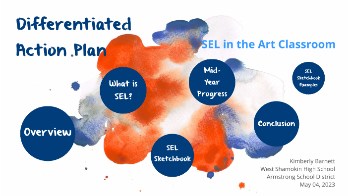 SEL in the Art Classroom: Final Portfolio - 2022-2023 by Kim Barnett on ...