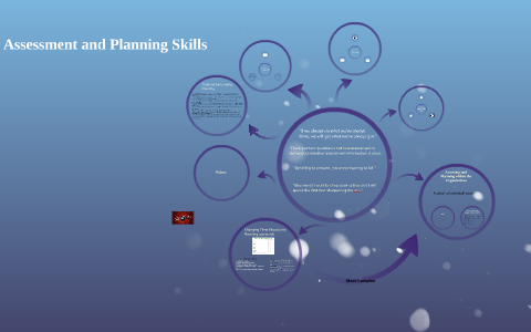 Impact Analysis Chart by Moimin Jannoun on Prezi