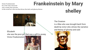 Frankenstein Character Map by James Dean on Prezi Design