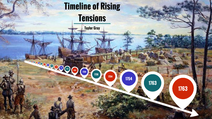 Timeline of Rising Tensions by Taylor Gray on Prezi