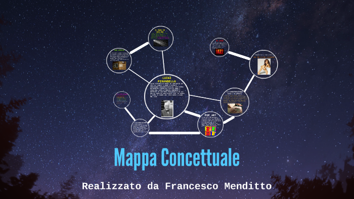 Mappa Concettuale by mendi tto on Prezi