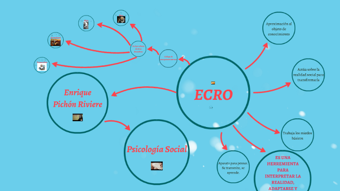 ECRO by Emiliano Gauna on Prezi