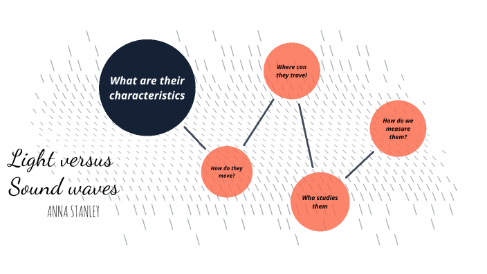 Light versus Sound waves by Anna Stanley on Prezi