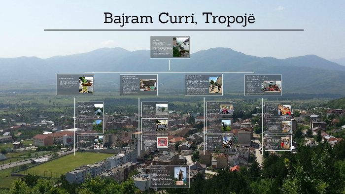 Bajram Curri, Tropojë by Danielle Huffman on Prezi