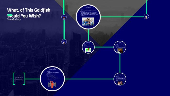 What, of This Goldfish Would You Wish? by on Prezi