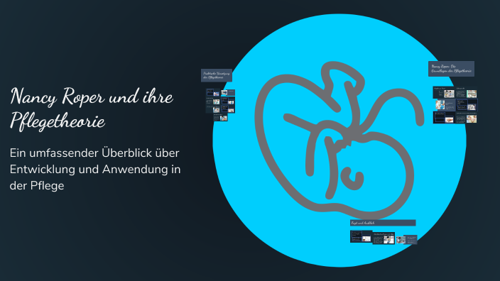 Nancy Roper und ihre Pflegetheorie by balkees Al Okla on Prezi