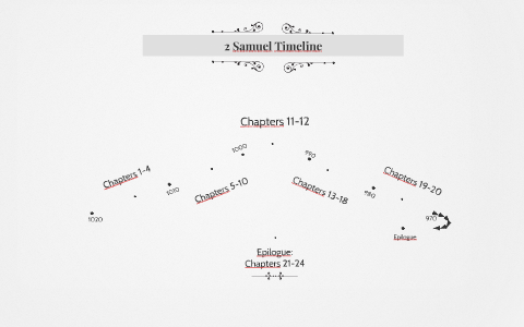 2 Samuel Timeline by Esther Cho on Prezi
