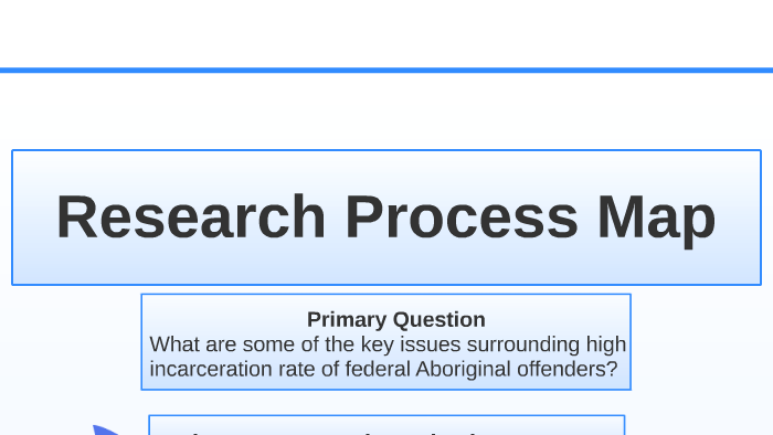 Research Process Map by Seiyoung Kim on Prezi