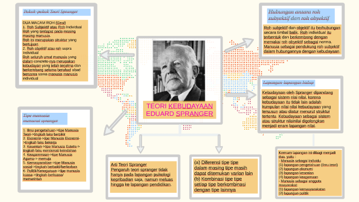 Teori Kebudayaan Eduard Spranger by trisha tesalonika on Prezi