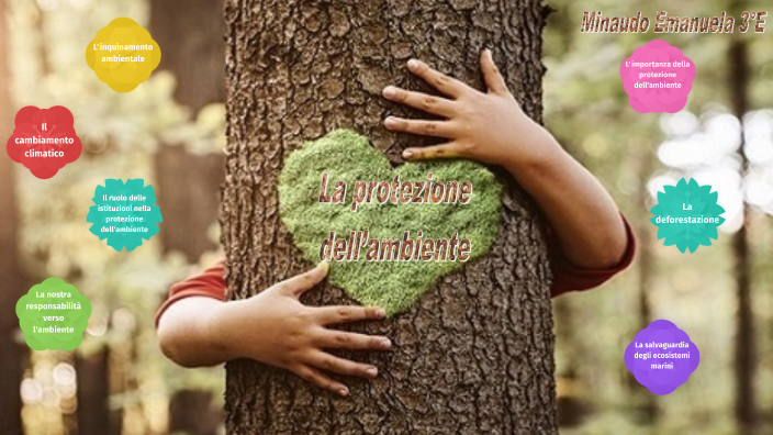 La protezione dell'ambiente-Minaudo Emanuela 3°E by Eleonora ed Emanuela Minaudo on Prezi