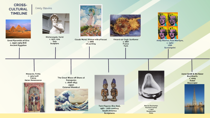 Cross-Cultural Timeline Project by Emily Blevins on Prezi