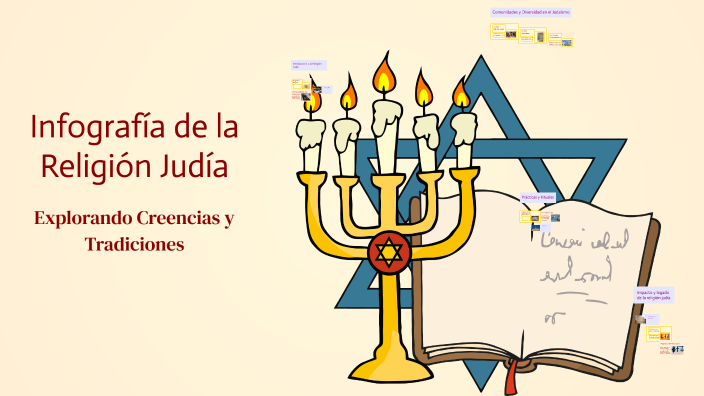 Infografía de la Religión Judía by neidy Gutierrez Vargas on Prezi