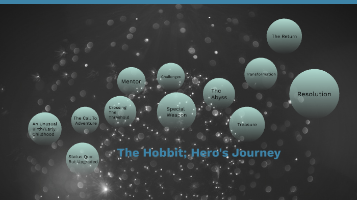 The Hobbit: Hero's Journey by Adam Gustafsson on Prezi