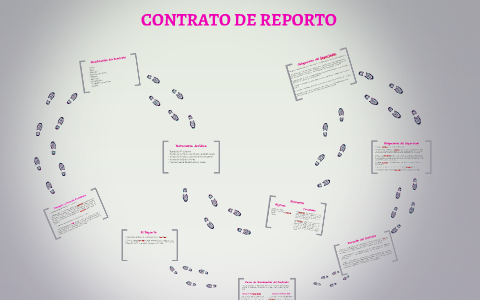 CONTRATO DE REPORTO by Nicolás Tourrés on Prezi