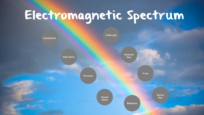 Electromagnetic Spectrum Project by Nguyet Minh Nguyen on Prezi