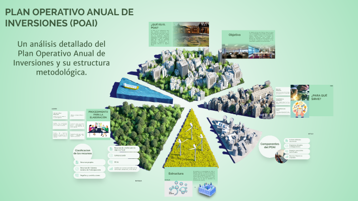 PLAN OPERATIVO ANUAL DE INVERSIONES (POAI) by Lazaro Valencia on Prezi