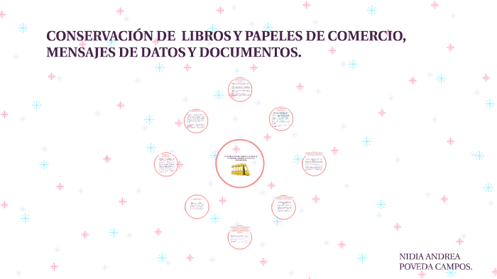 CONSERVACIÓN DE LIBROS Y PAPELES DE COMERCIO, MENSAJES DE D by Andrea Poveda on Prezi
