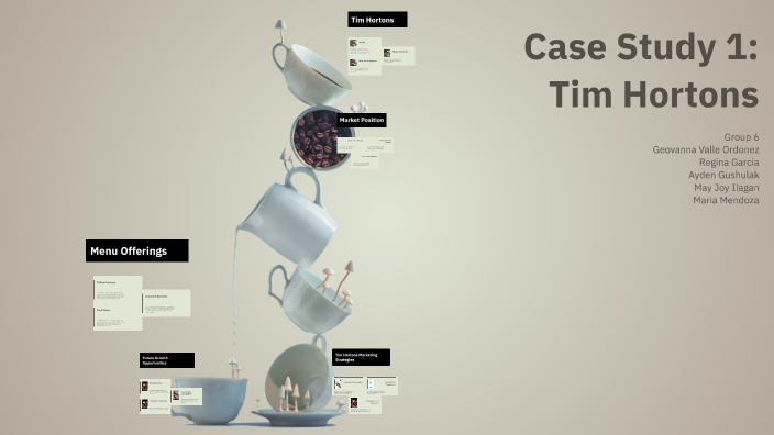 Case Study 1: Tim Hortons by Maria on Prezi