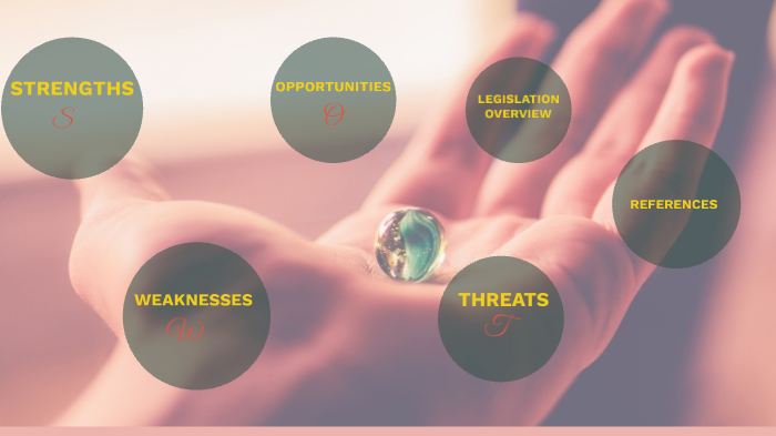 SWOT analysis by Tiffany Lynch on Prezi