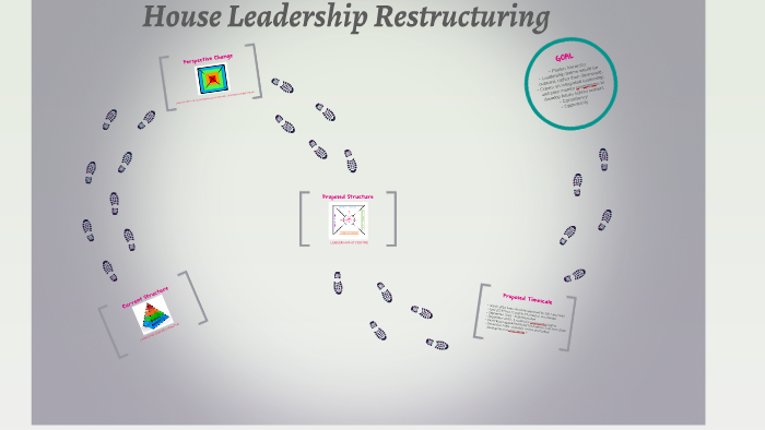 House Leadership Restructing by Stephen Eales on Prezi
