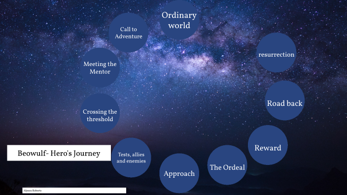 Hero's Journey Film Press by Alyson Roberts on Prezi