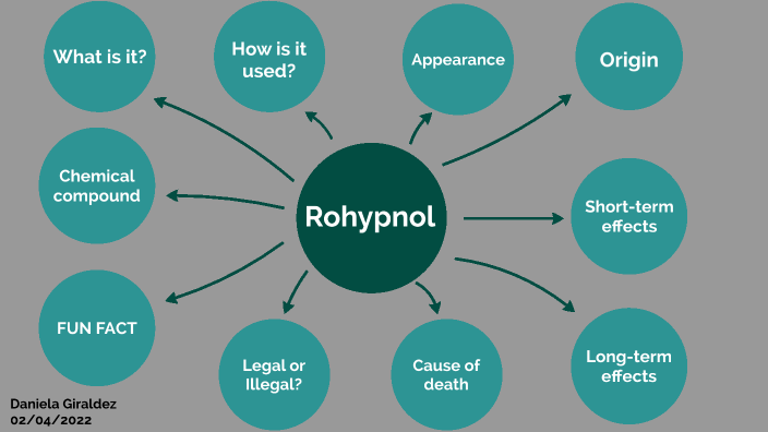 Rohypnol - Drug Presentation by Daniela Giraldez on Prezi