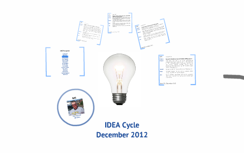 IDEA Cycle by Brian Bell on Prezi