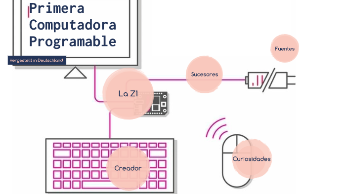 Primera Computadora Programable: Z1 by Andrea Scardino on Prezi