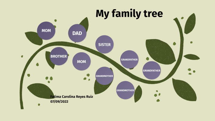 my family tree by FATIMA CAROLINA REYES RUIZ on Prezi