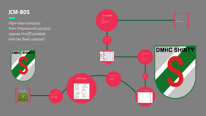 DMHC-SHINTY by Ersin KD on Prezi