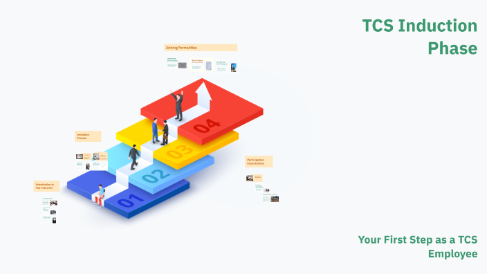 TCS Induction Phase by Akanksha Singh on Prezi