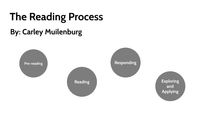 The Readig Process by carley muilenburg on Prezi